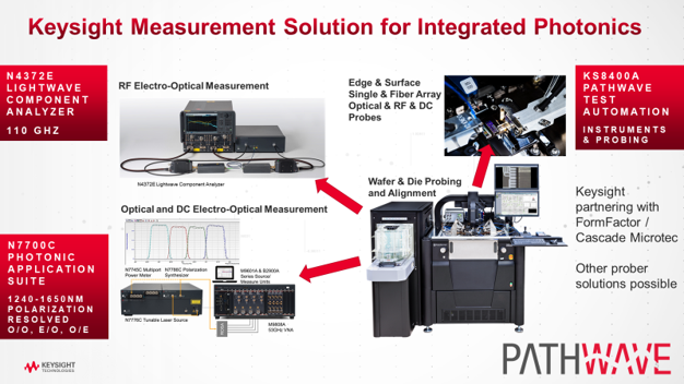 Integrated Photonics Test Products | Keysight